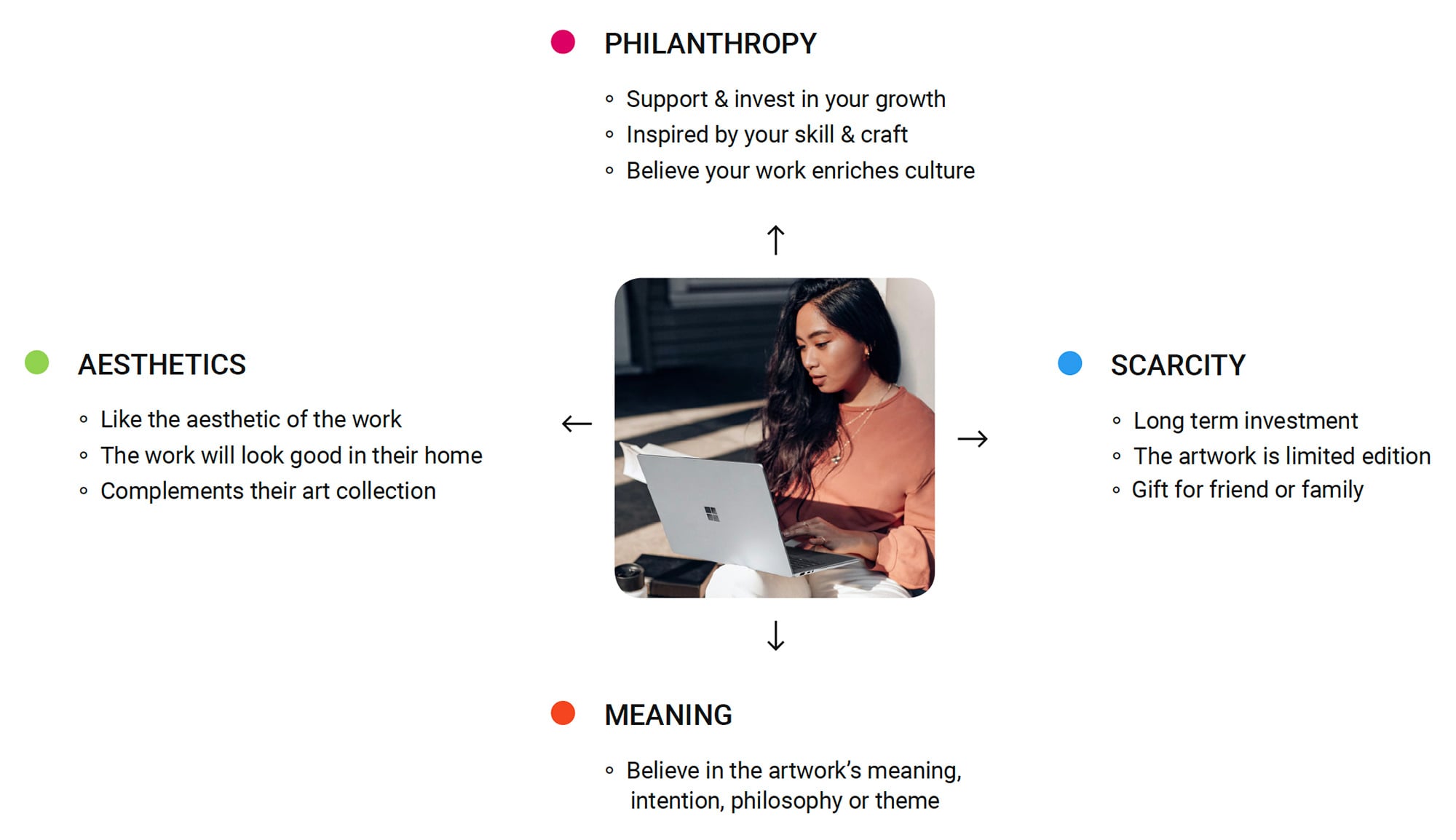 Level 2: 101 Guide print store marketing | theprintspace help centre