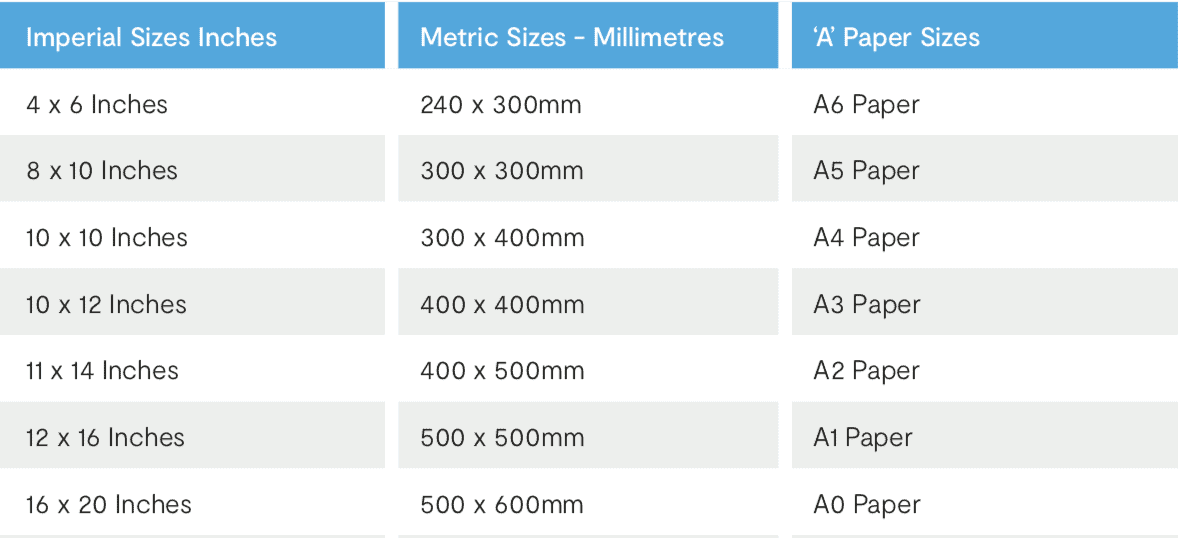 How to size your art prints to sell online | theprintspace Blog