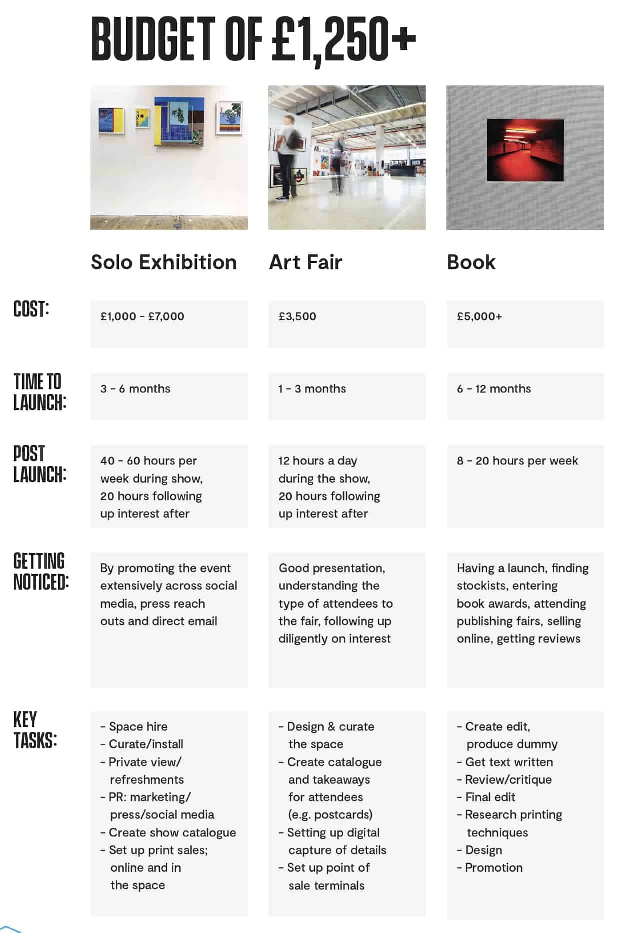 The best ways to show or exhibit your art & photography | theprintspace