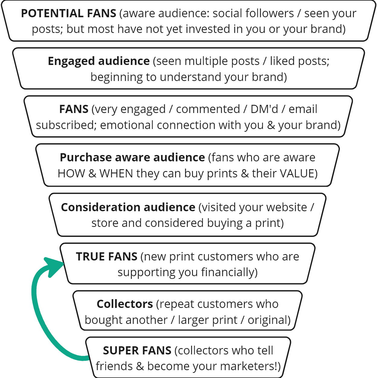 Building a brand with emotional intelligence | theprintspace